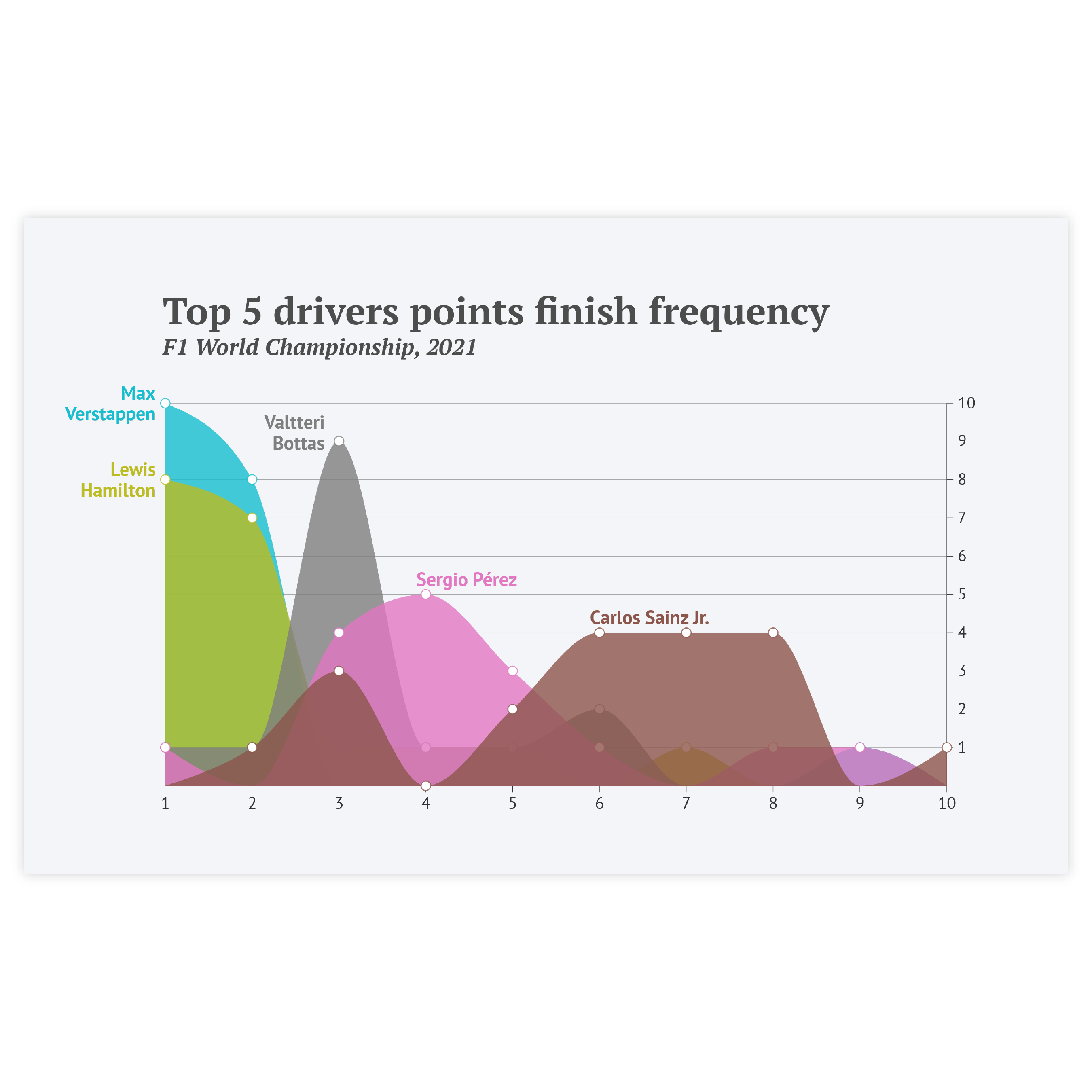 Area Chart | Resources - Chart Library | Datylon